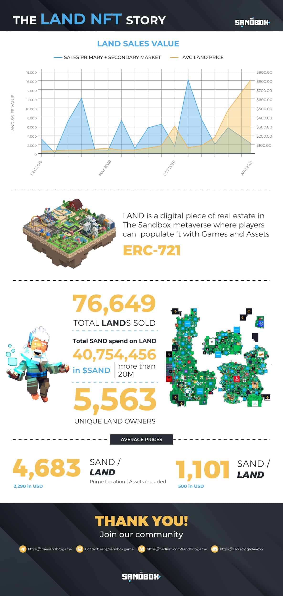 The Sandbox Attracts Strategic Gaming & Silicon Valley Partners To ...